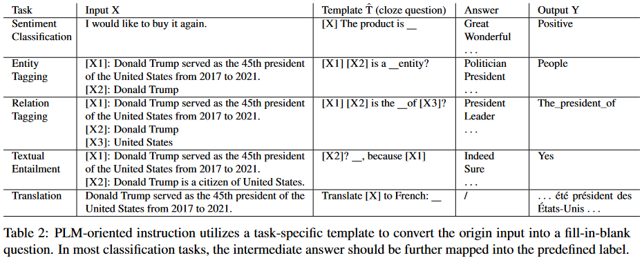 [指令学习]Is Prompt All You Need? No. A Comprehensive and Broader View of Instruction Learning（2023 ...