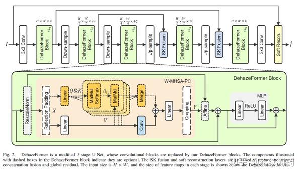 【ARXIV2204】Vision Transformers for Single Image Dehazing - 知乎