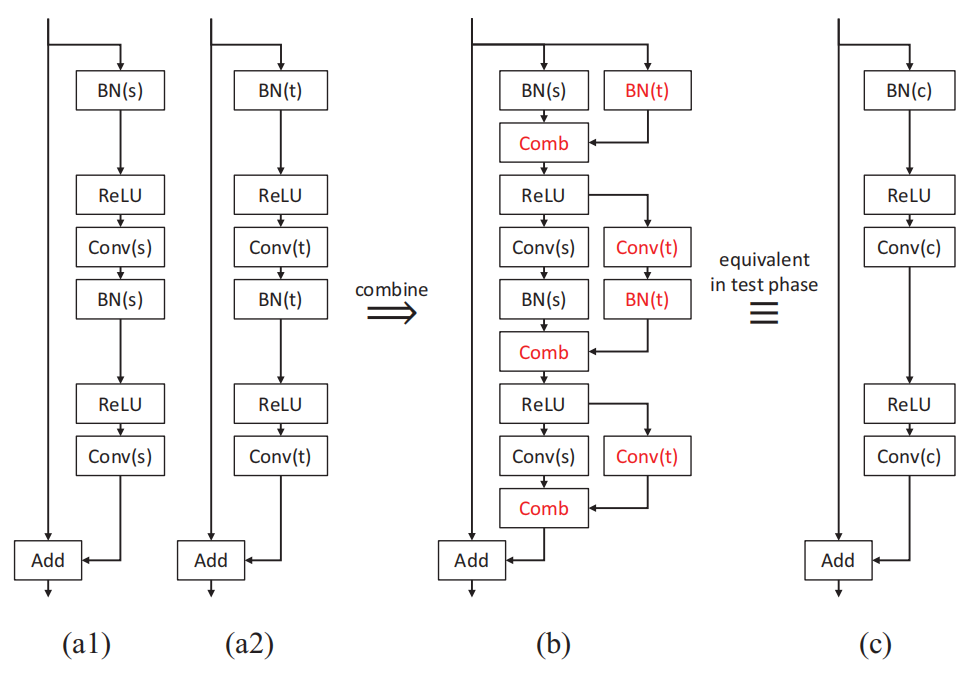 PyCIL｜统一化Python类增量学习框架，告别重复造轮子 - 知乎