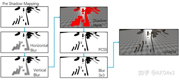 Unity SRP 实战（三）PCSS 软阴影与性能优化 - 知乎