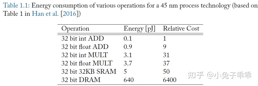 General-Purpose Graphics Processor Architecture学习笔记-1 - 知乎