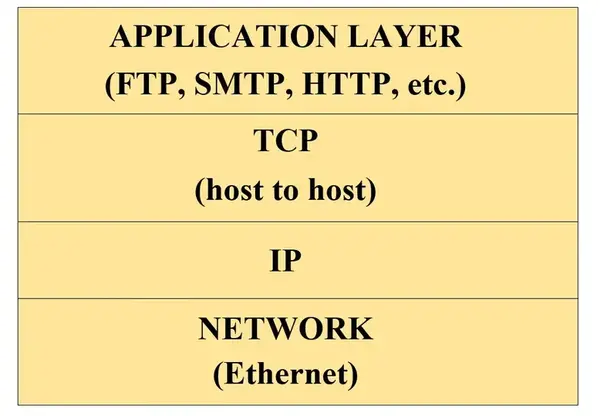 新手教程：在西门子 S7-1200 PLC 中配置 TCP/IP 通信的步骤 - 知乎