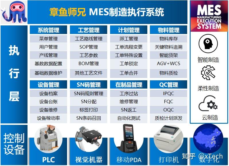 6个精选开源免费的MES生产制造执行系统 - 知乎
