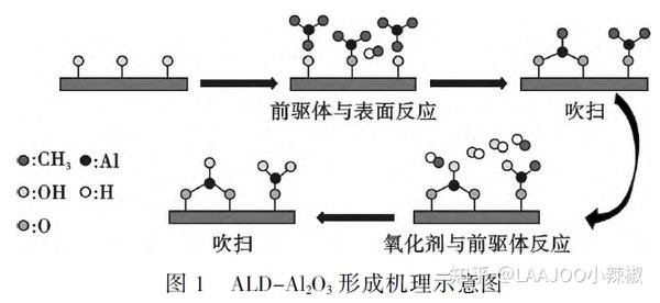 辣椒小课堂 | 了解ALD沉积Al2O3薄膜，看这一篇就够 - 知乎
