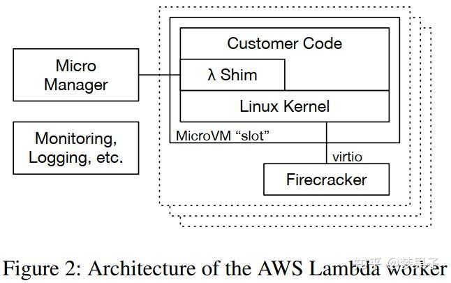 On-demand Container Loading in AWS Lambda - 知乎