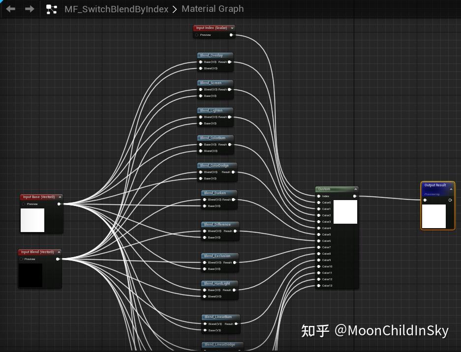 UE5 - Show yourself !!! - 知乎