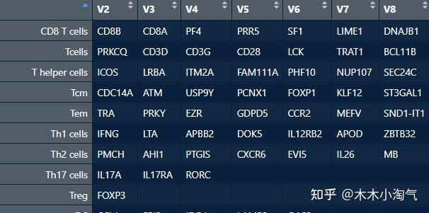 使用ssGSEA进行单样本免疫浸润分析 - 知乎