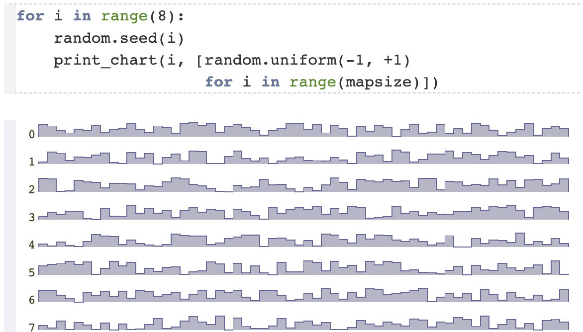 噪声函数与地图生成 - 知乎