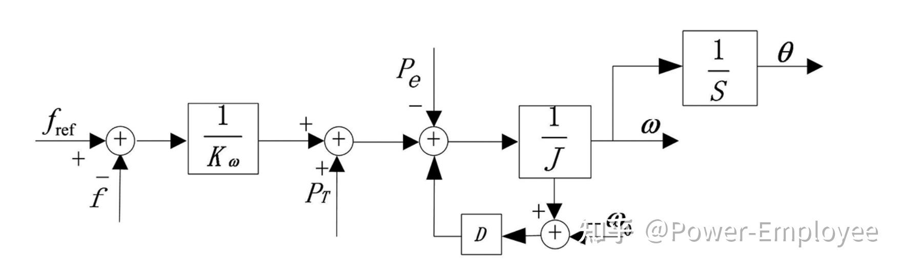 VSG控制参数（J、D和Kw）选取方法 - 知乎
