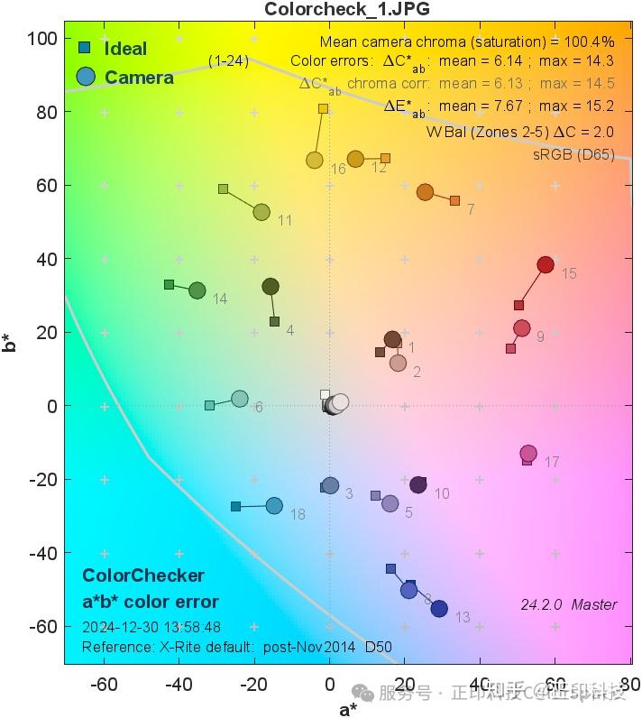 【图卡百科】ColorChecker 24色经典测试卡详解与实用指南 - 知乎
