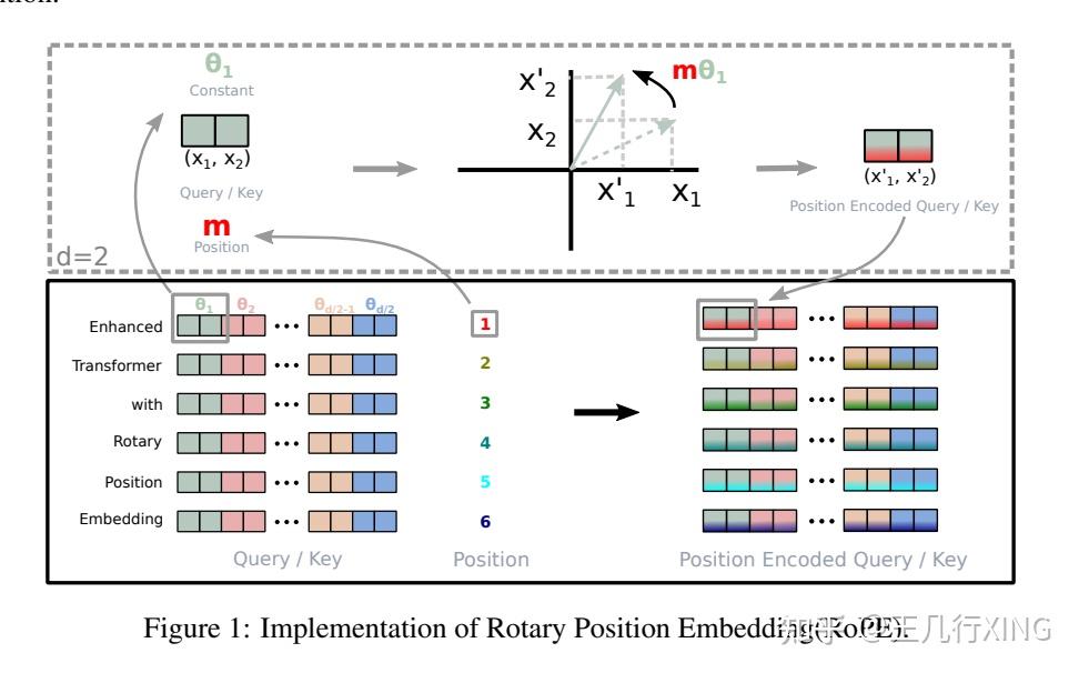 论文精读：LLaMA: Open and Efficient Foundation Language Models - 知乎