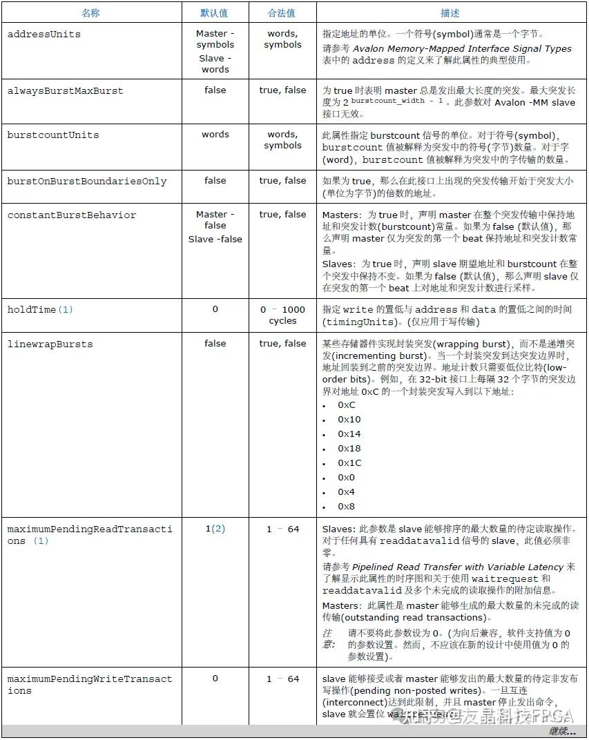 Altera FPGA 的 Avalon MM总线接口规范介绍（精简版） - 知乎