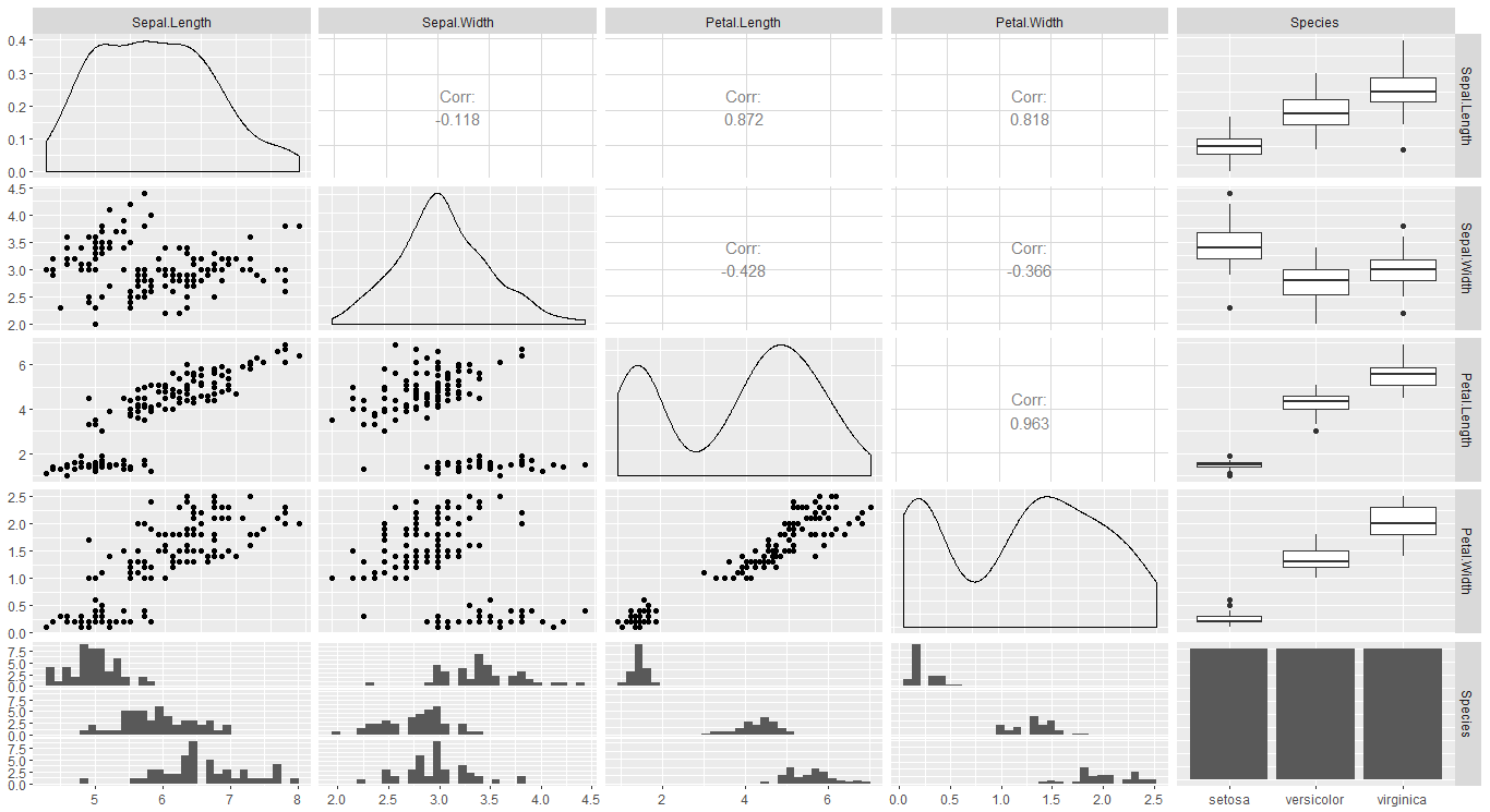 Learn R | 交互可视化之Plotly包（一） - 知乎