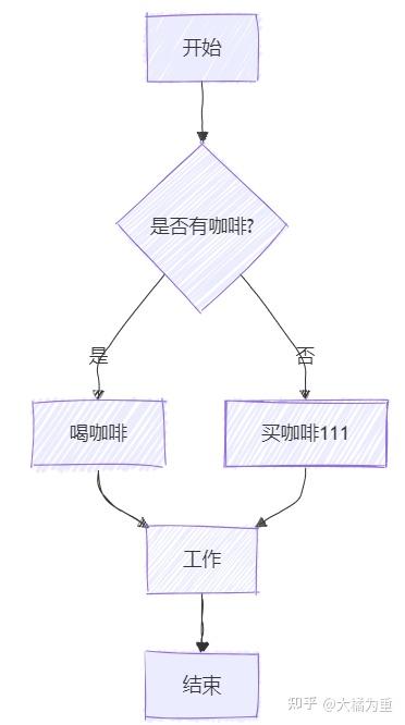mermaid+vscode简单使用 - 知乎