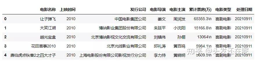 Python实战python批量合并txt文件 知乎