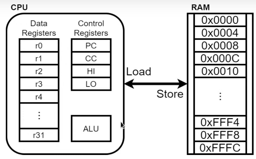 UNSW 1521笔记 - 知乎