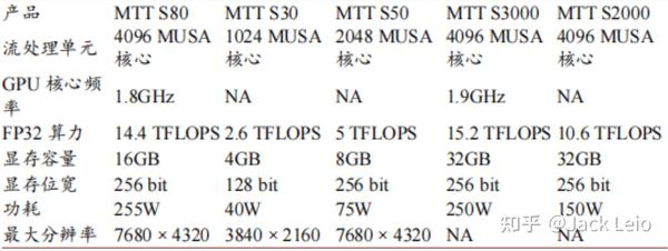国产化AI加速卡盘点 - 知乎