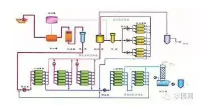 碟管式反渗透（DTRO ）工作原理解析 - 知乎