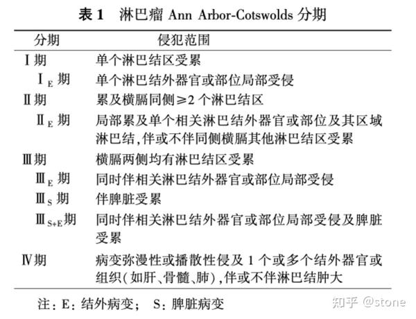 滤泡性淋巴瘤（follicular lymphoma, FL） - 知乎