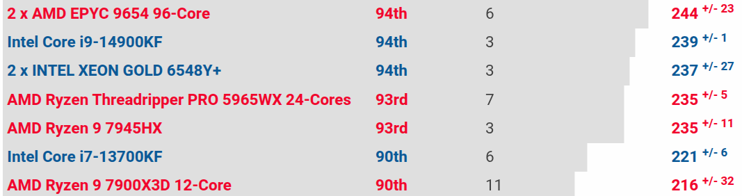 实测龙芯3C6000——品鉴国产CPU的进步 - 知乎