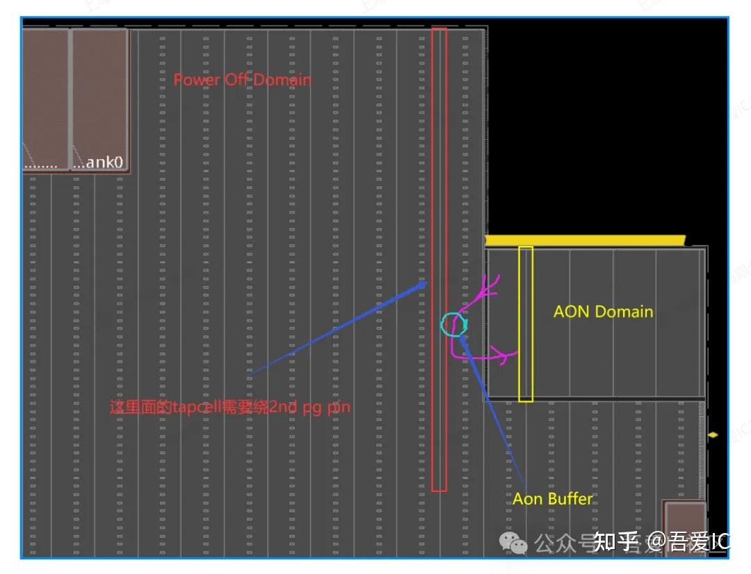 IC低功耗后端设计实现 |T12nm低功耗设计tapcell，AON low power cell secondary pg pin连接方案 - 知乎
