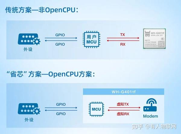 单片机没货？不怕！OpenCPU为您护航！ - 知乎