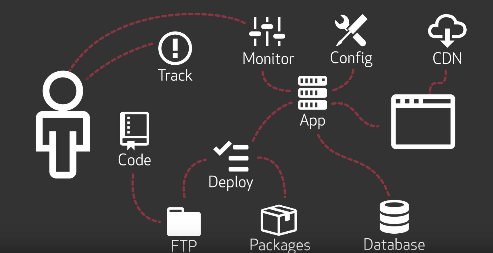 使用 github pages, 快速部署你的静态网页 - 知乎