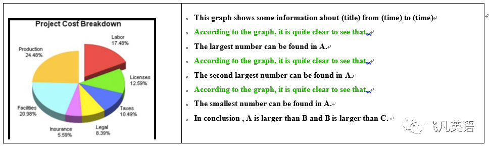 PTE最全DI题型技巧内容总结！（下篇：所有模版汇总+讲解） - 知乎