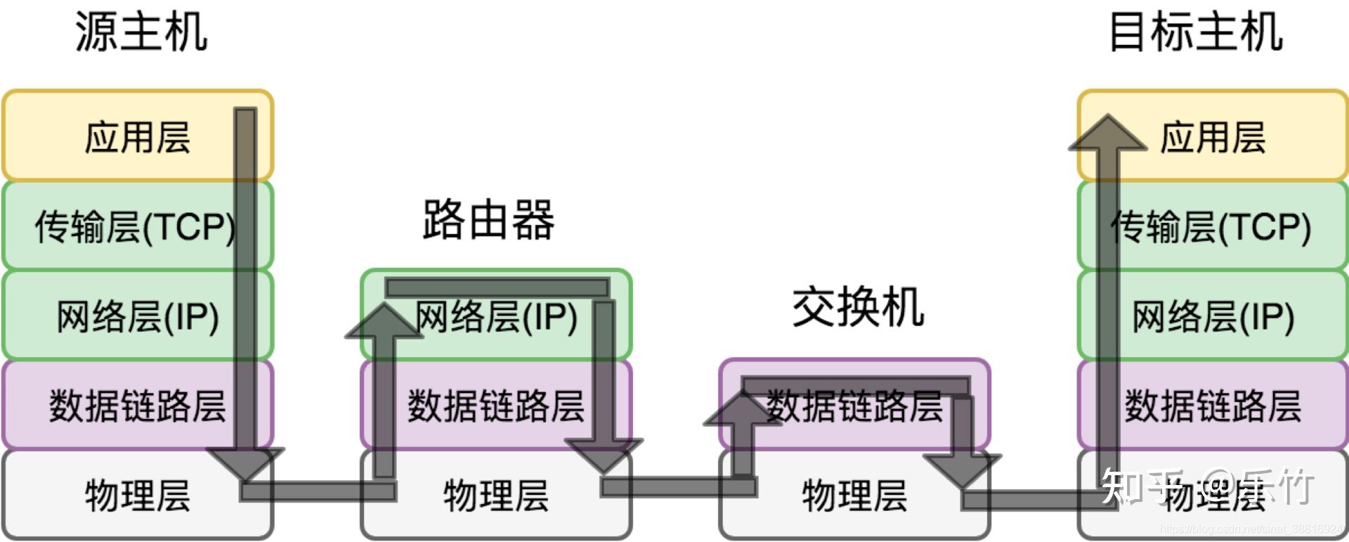 数据包结构与传输详解 - 知乎