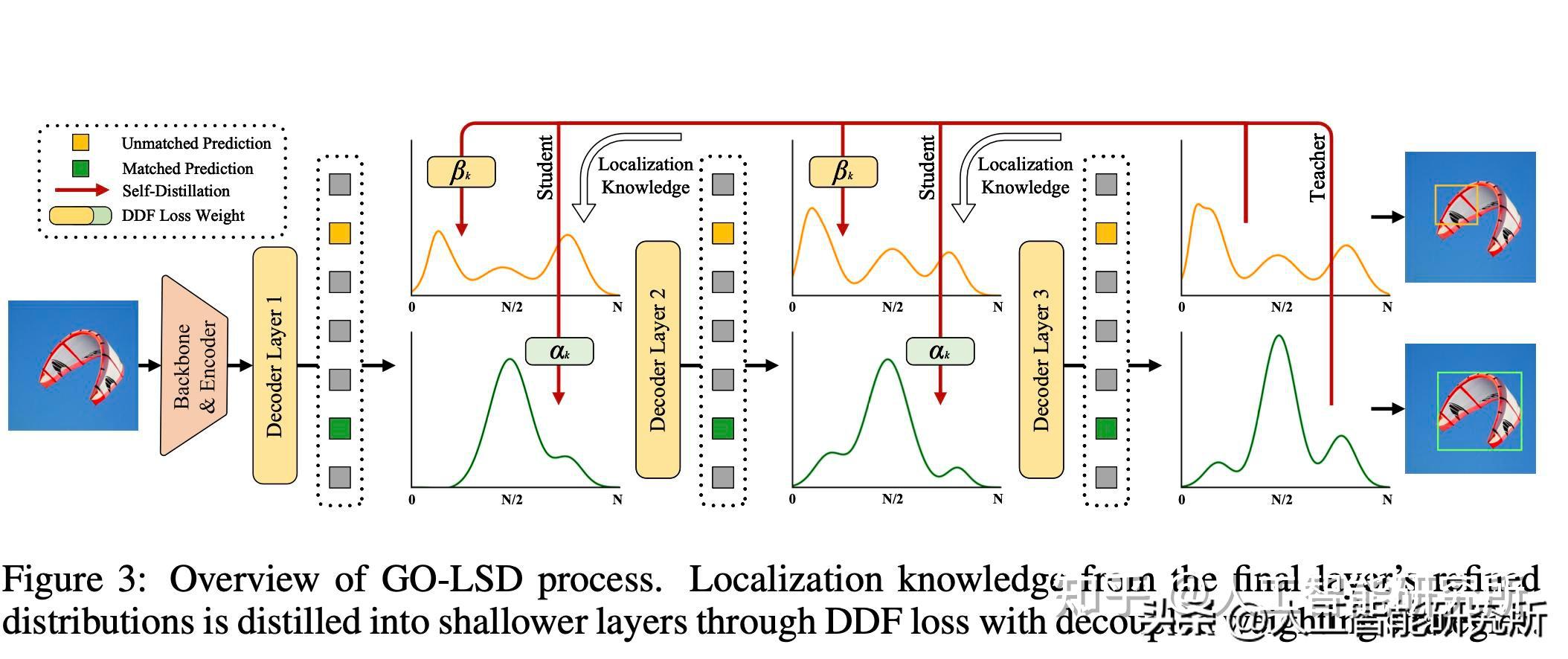 对象检测新纪元：D-FINE 模型超越 YOLO，带来更精准的实时检测！ - 知乎