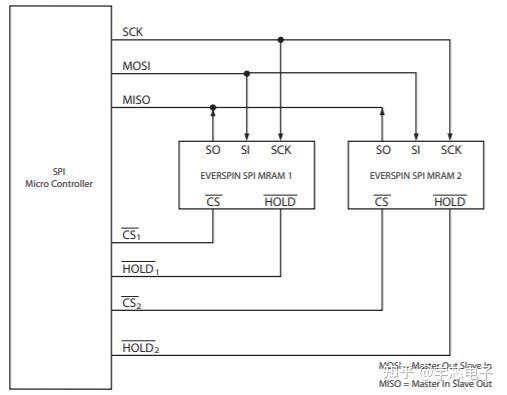 Everspin代理1Mb串行MRAM存储芯片MR25H10MDC - 知乎