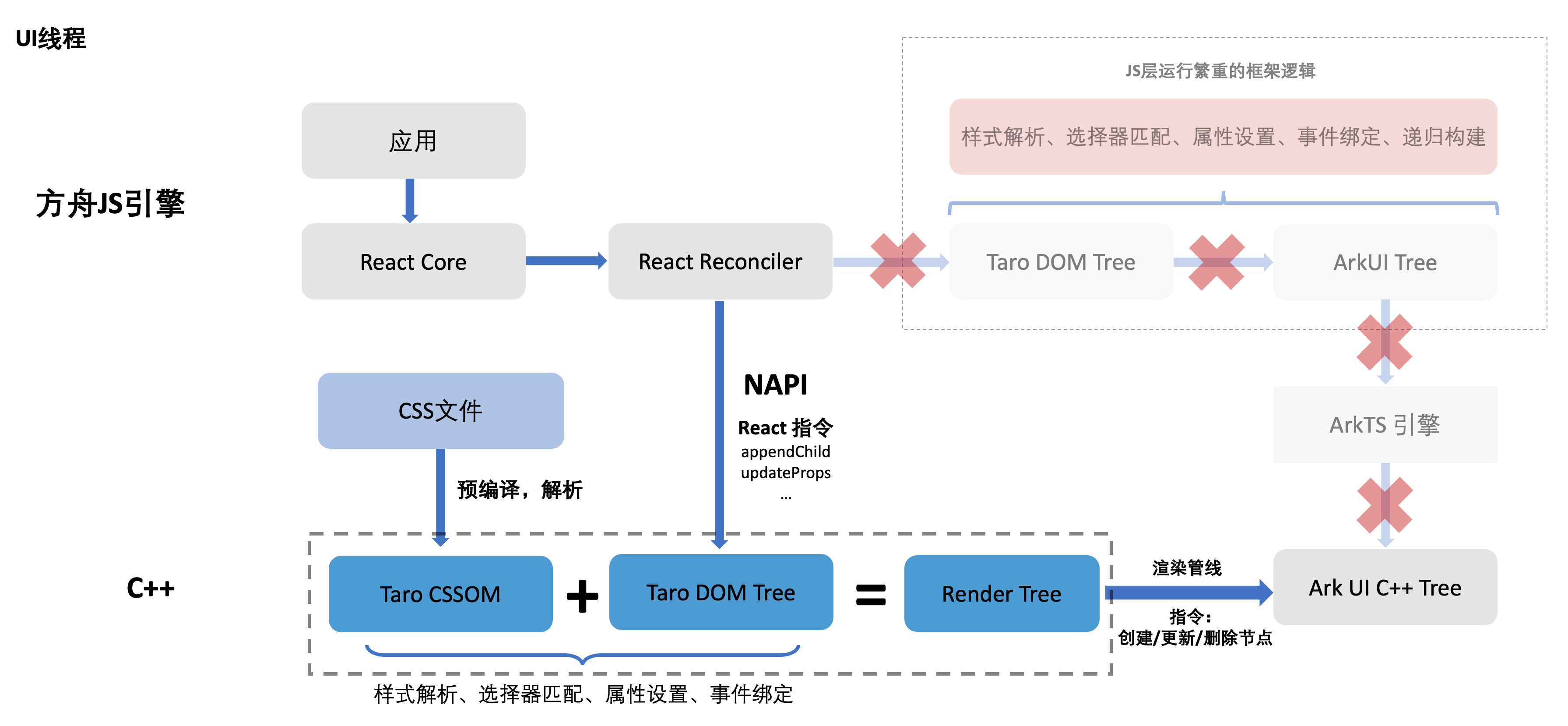 Taro on Harmony C-API 版本正式开源 - 知乎