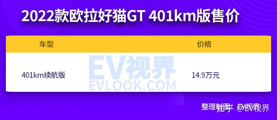 2022款欧拉好猫GT 401km续航版正式上市 - 知乎