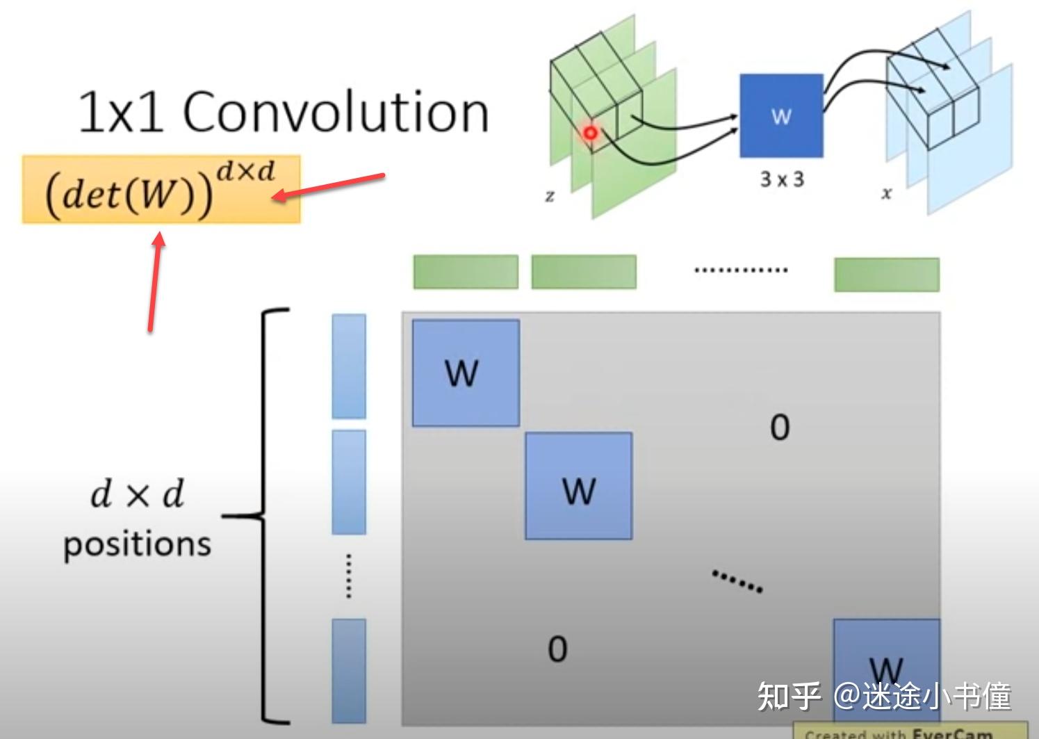 基于流的生成模型-Flow based generative models - 知乎