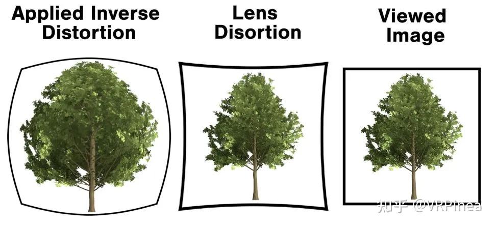 XR科普——Pancake超短焦光学方案 - 知乎