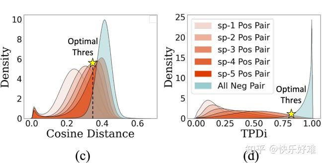 paper-reading: eccv2022(2) - 知乎