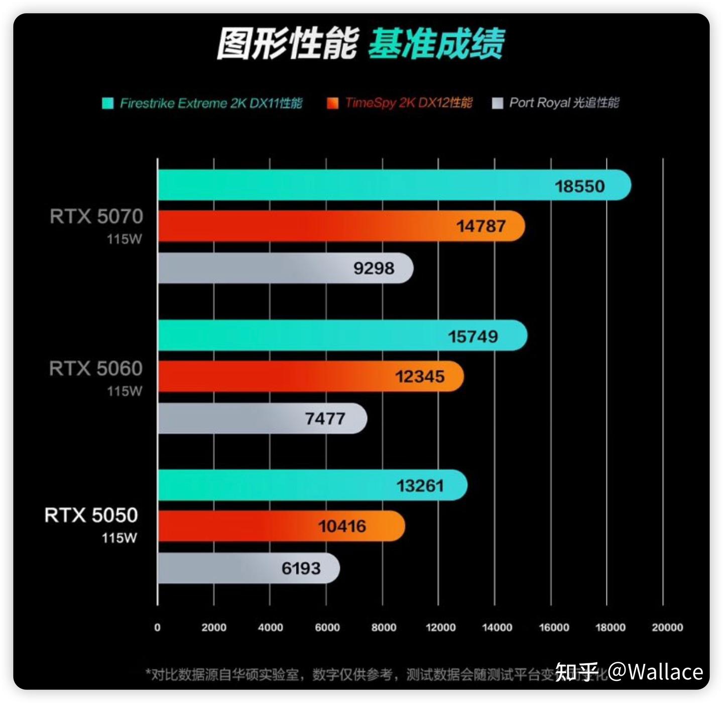 RTX5050评测解禁：功耗更高性能更低｜显卡日报7月2日 - 知乎