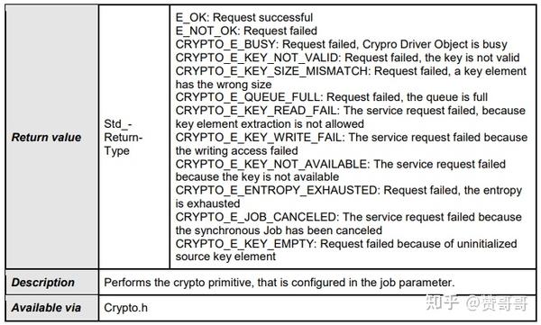 Autosar Crypto Driver学习笔记（二） - 知乎