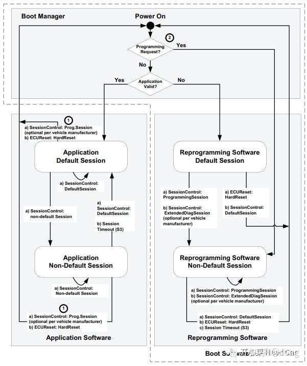 Bootloader开发：初识Bootloader - 知乎