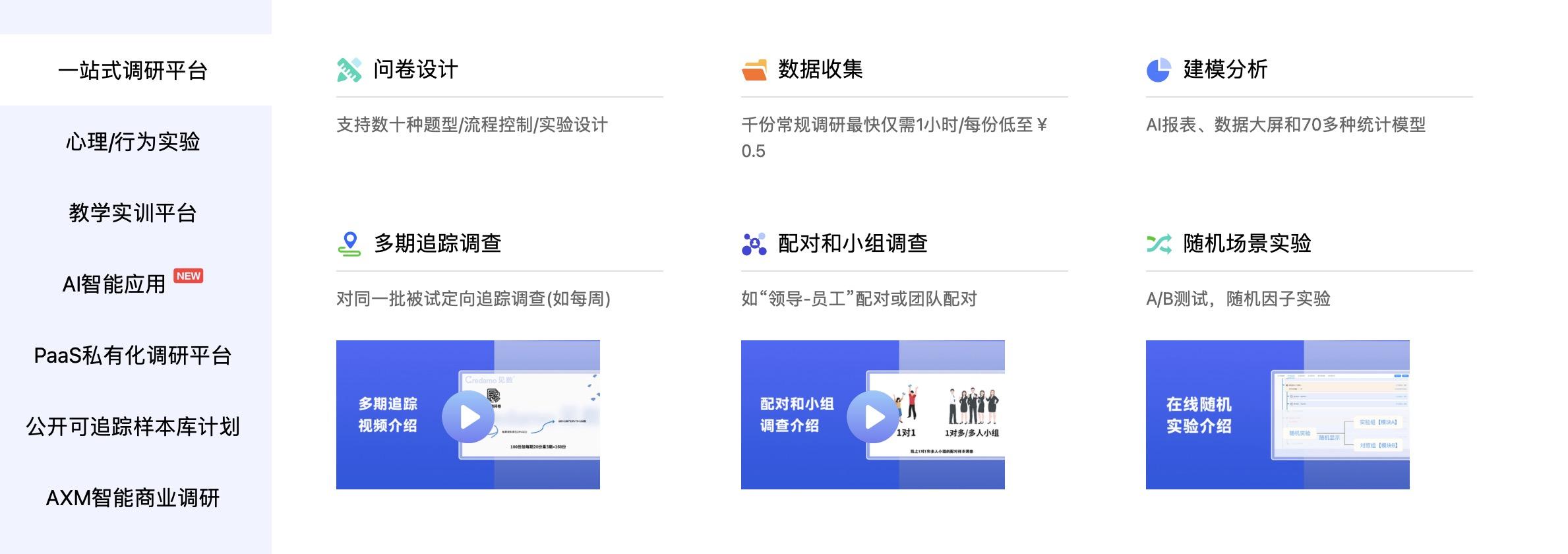 credamo - 知乎