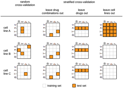 深度协同：利用深度学习方法预测抗癌药物协同得分 - 知乎