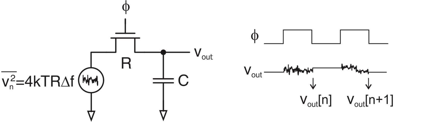 采样电路——开关电阻的非理想因素 Sampling Circuit Part 1: The Nonidealities of Switch ...