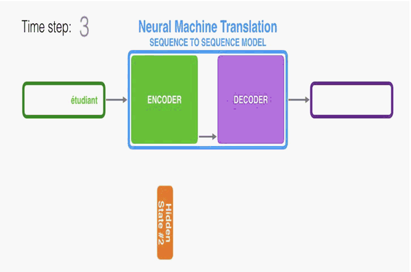 可视化神经机器翻译模型（基于Attention的Seq2seq模型） - 知乎