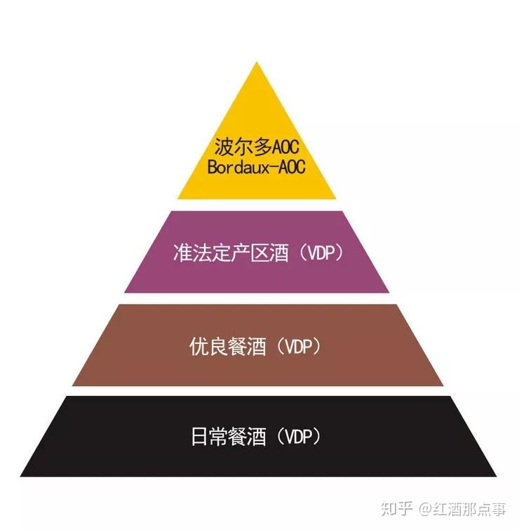 三分钟了解法国葡萄酒等级，什么是AOC？ - 知乎