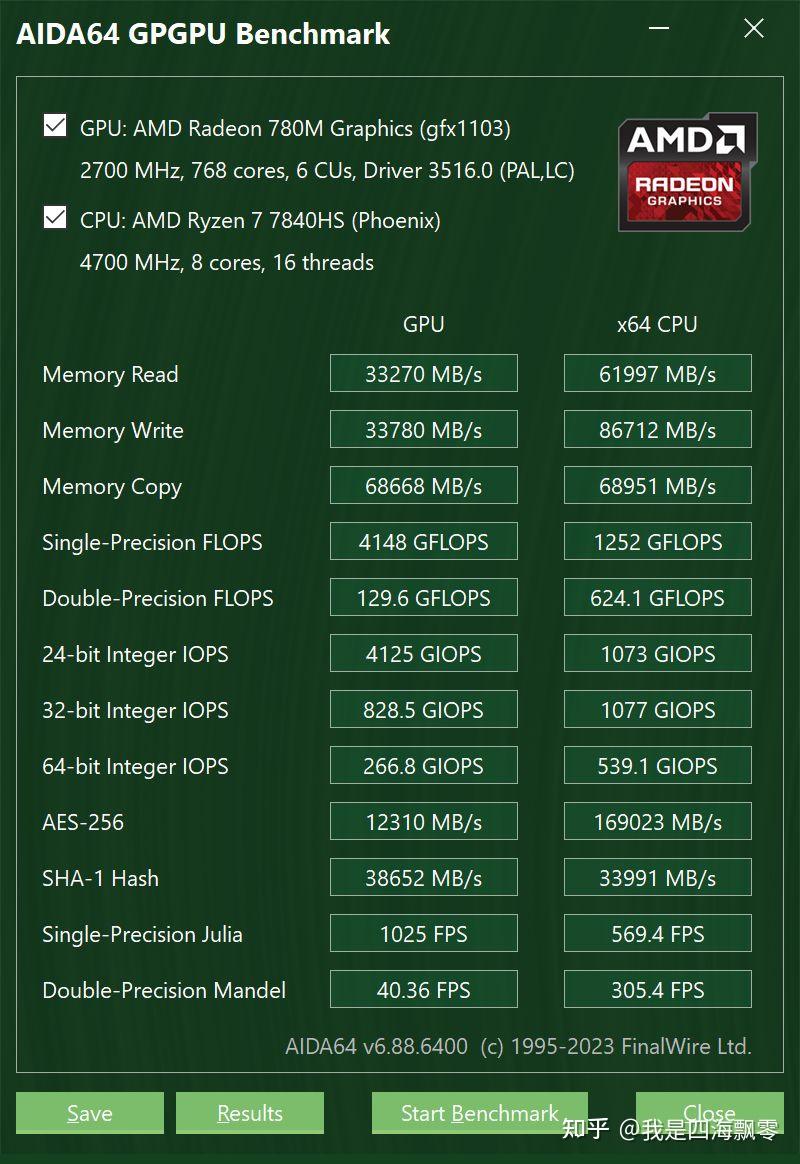 65W“满血”7840HS：可能是全网唯一能看到深度评测的零刻SER7！ - 知乎