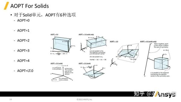 一文了解LS-DYNA复合材料分析 - 知乎