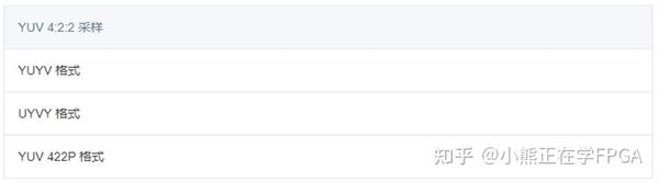 从RGB颜色模型到YUV存储格式 - 知乎