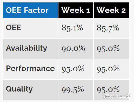 OEE笔记4：计算公式 - 知乎
