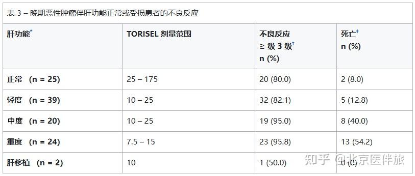 晚期肾细胞癌新药！坦罗莫司（Temsirolimus、Torisel、替西罗莫司）说明书：作用功效、如何用药、副作用及对策 - 知乎