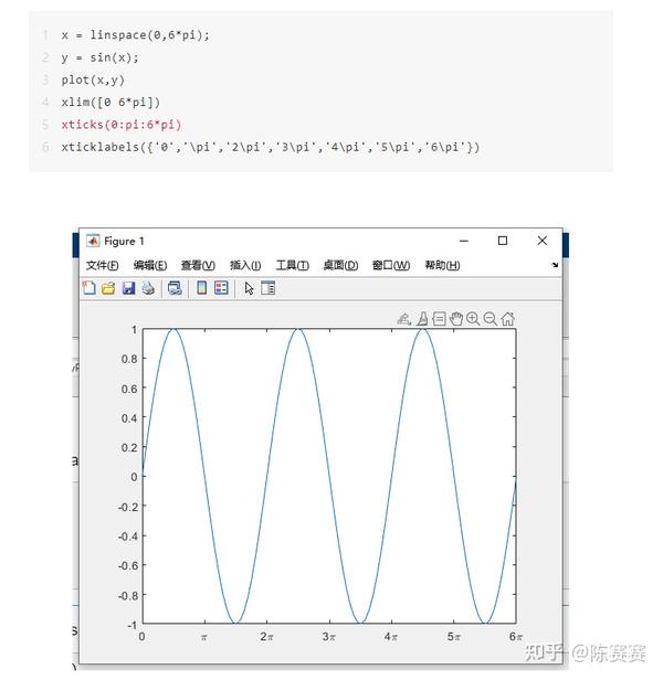 Matlab修改坐标轴的文字xticks和yticks - 知乎